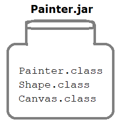 Understanding javac, java and jar tools in JDK